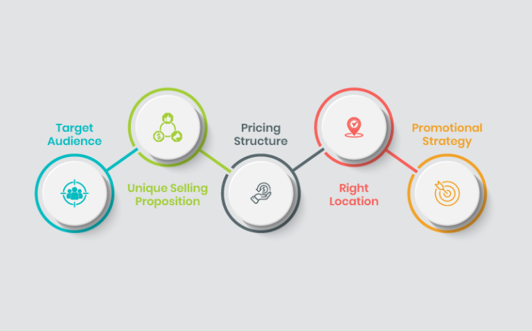 6 Types of Gym Business Model - How to Select the Perfect One?