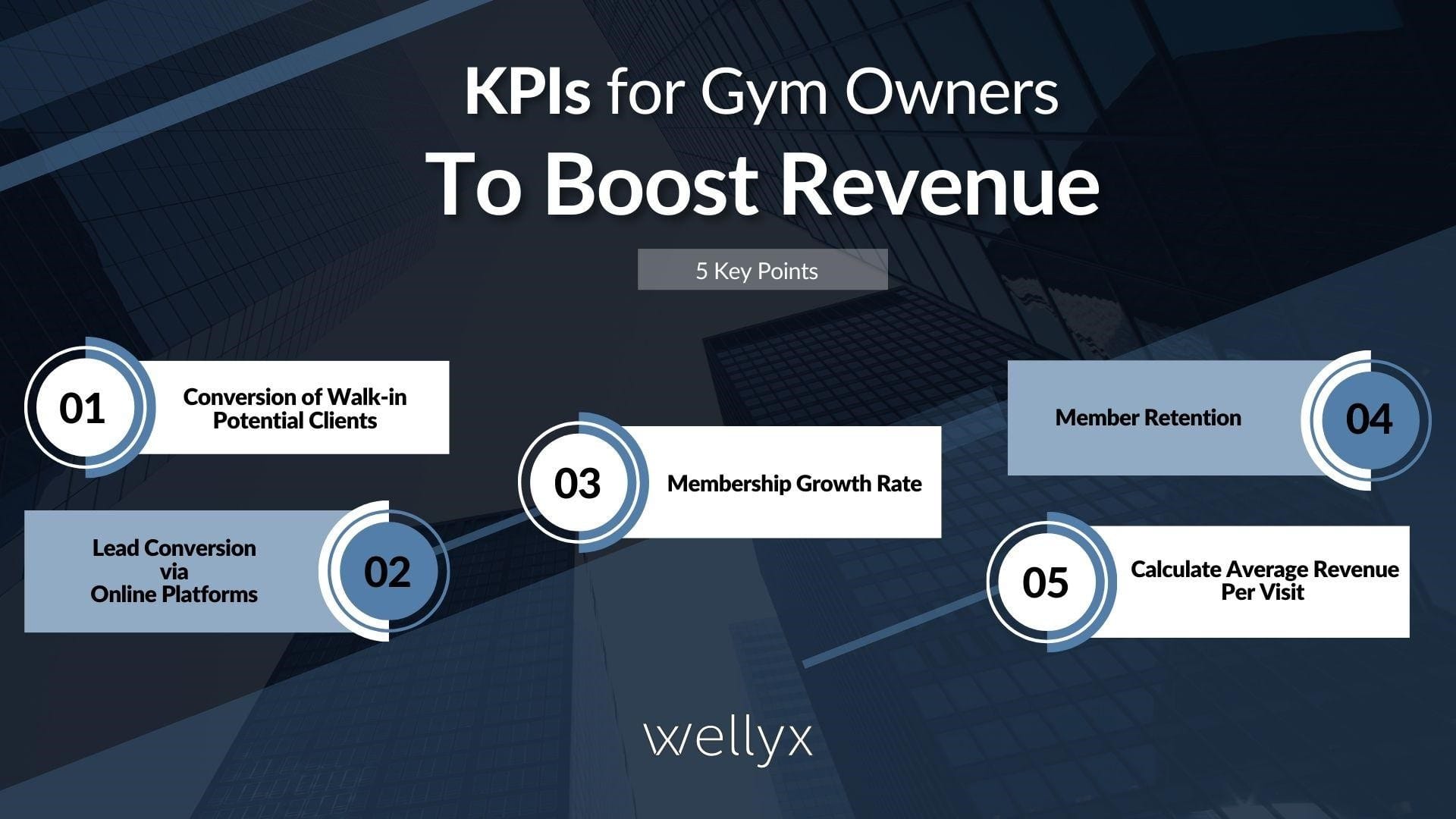 The Top KPIs Gym Owners Should Focus on to Maximize Revenue